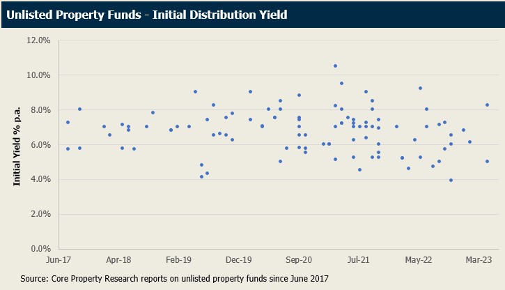 Provide market leading and insightful research on the property funds ...